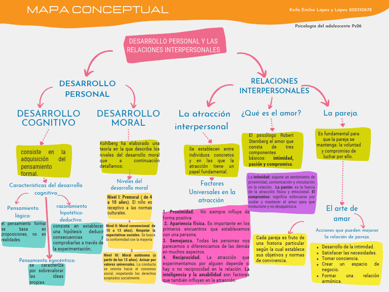 Mapa Conceptual flechas naranja verde rosa | PDF | Pensamiento | Amor
