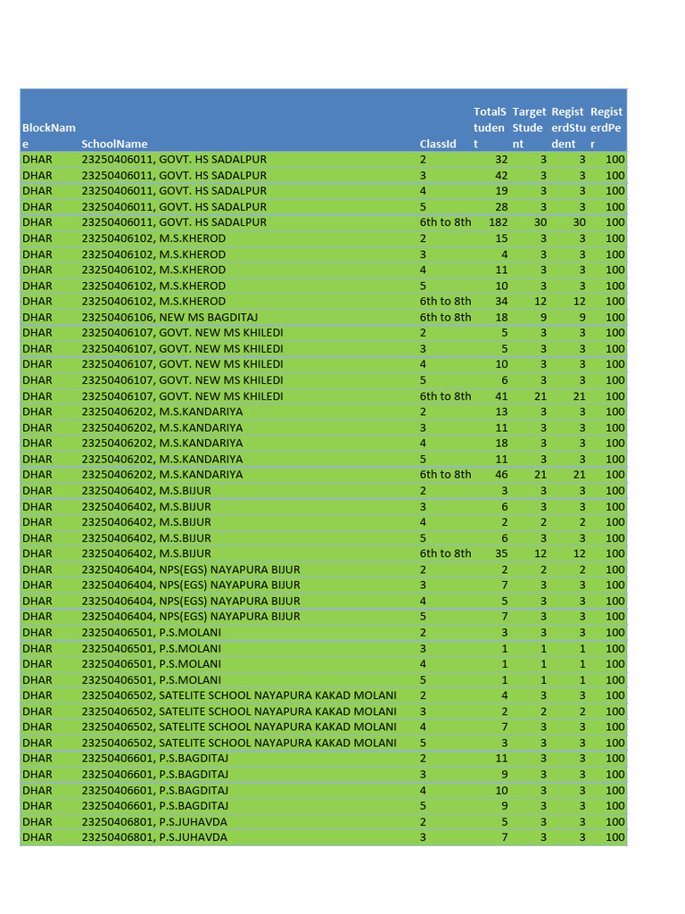 Dhar Olympiad Registration Summary | PDF