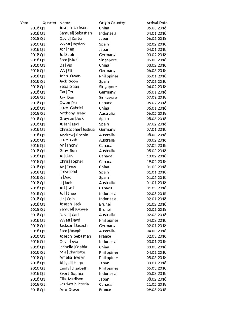 Island_Tourist_Receipts_2018 | PDF
