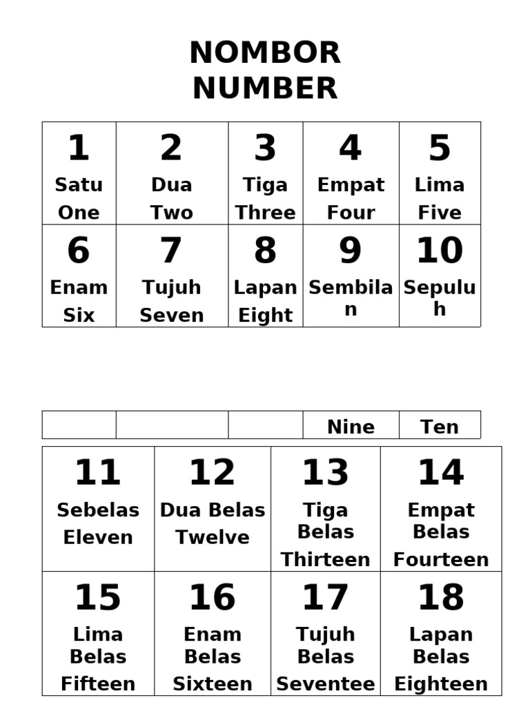 Number List | PDF
