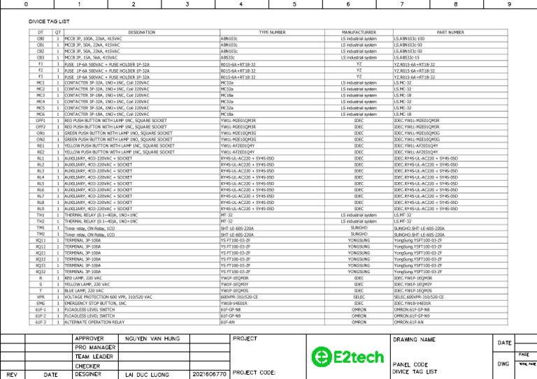 Divice Tag List | PDF