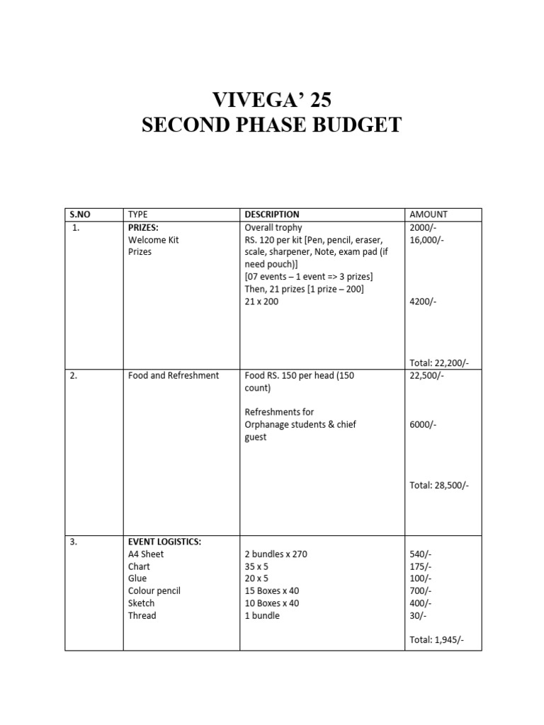 VIVEGA 25 Budget | PDF | Writing Implements