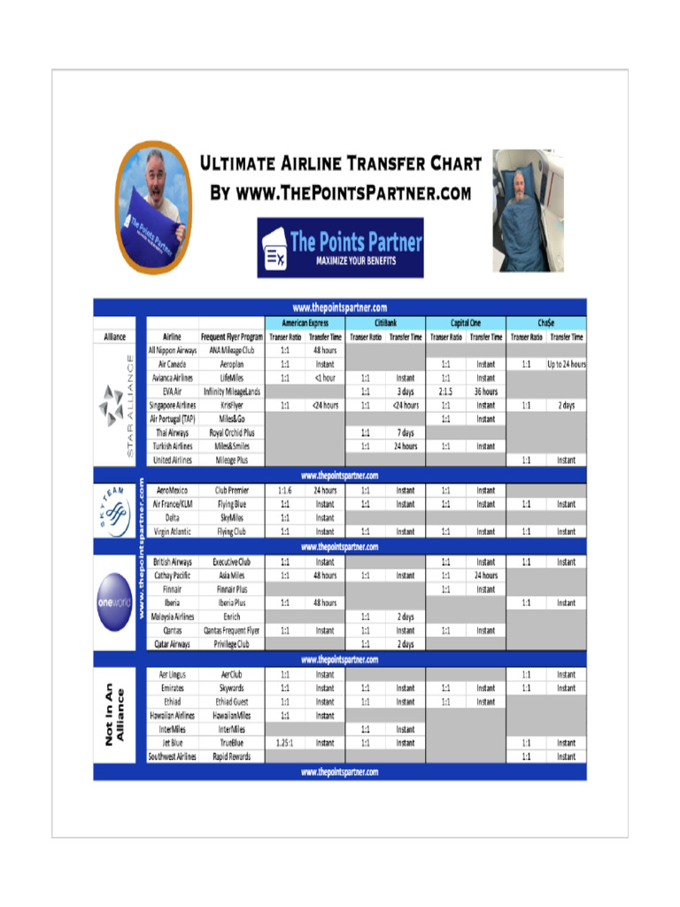 TPP-Airline-Alliance-Transfer-Chart | PDF