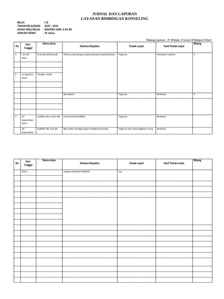 Jurnal Dan Laporan BK 5B | PDF