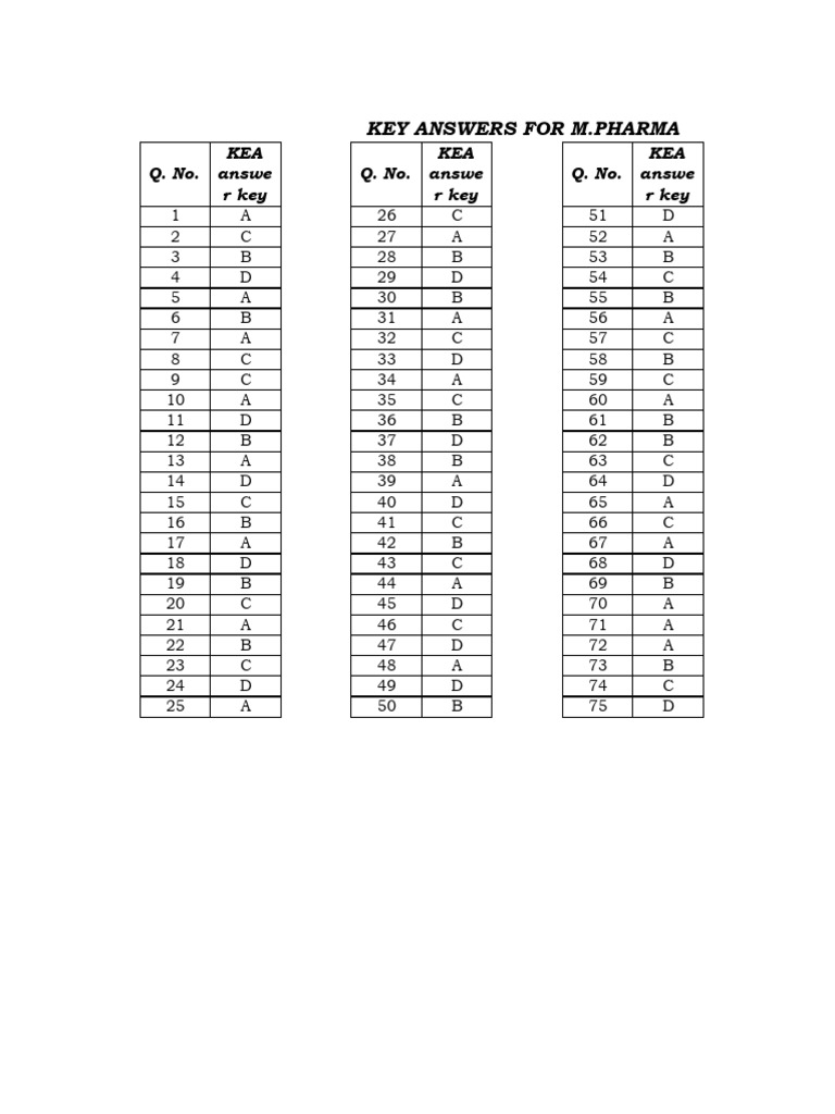 2022 Answer Key Pgcet | PDF