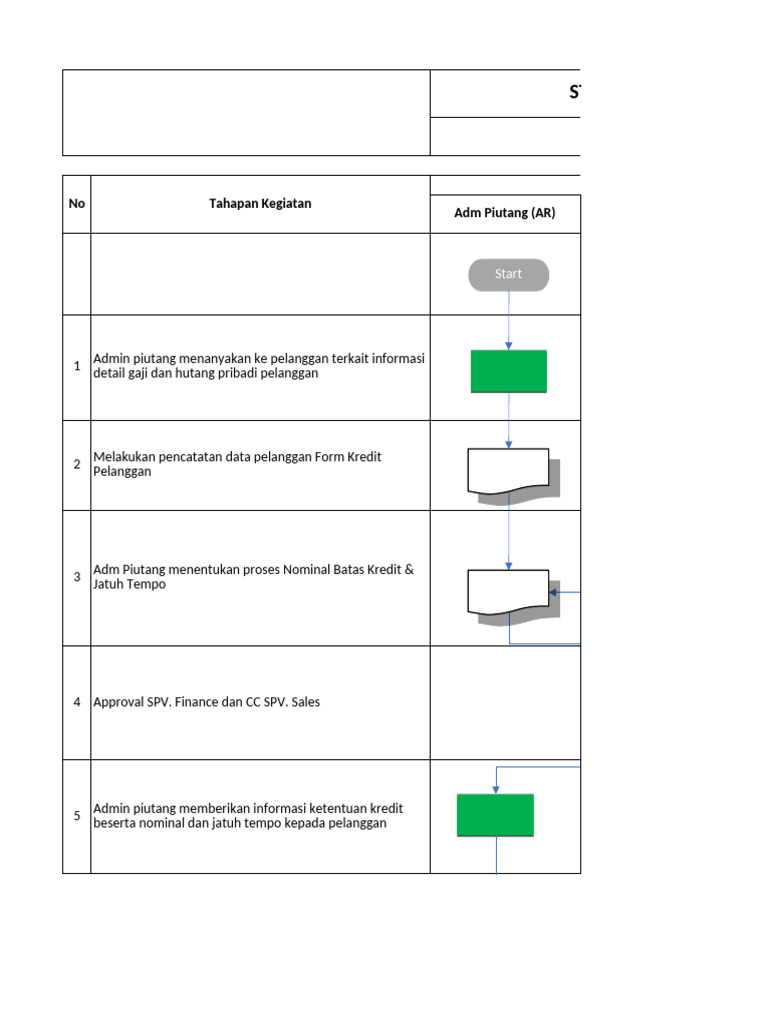 Prosedur Kredit CV. D'C | PDF