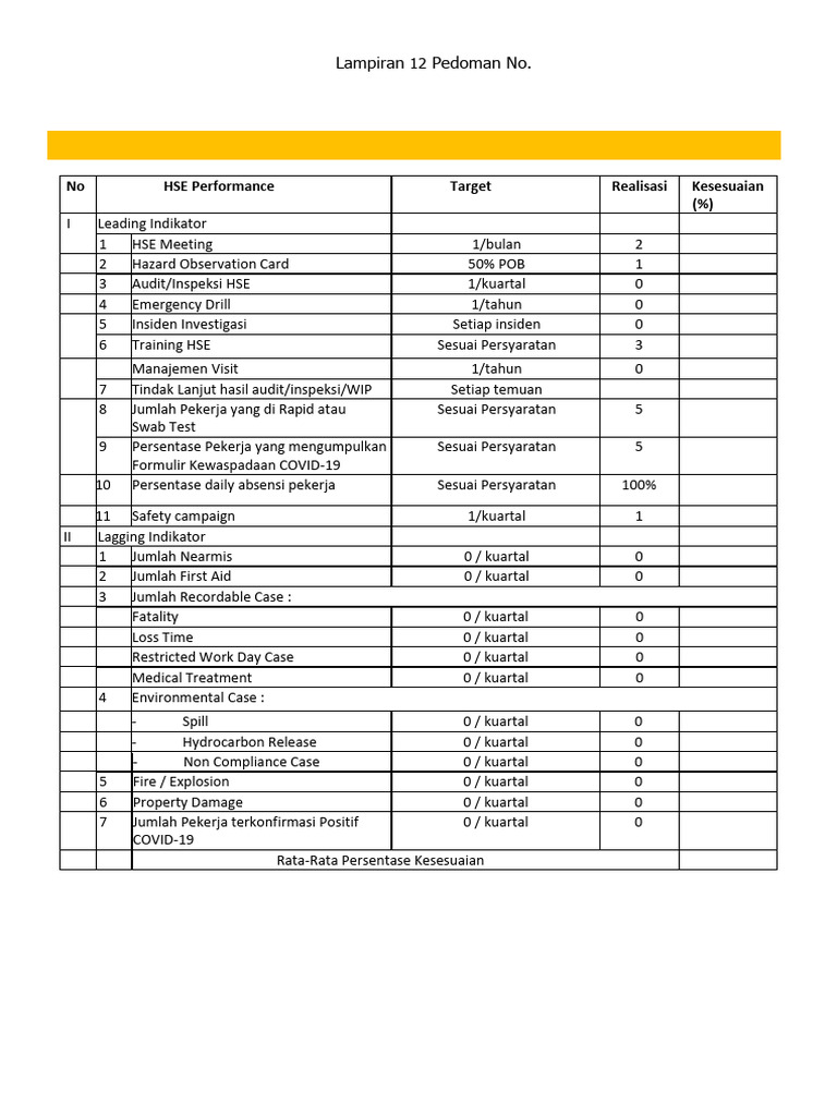 HSE Performance Review 2022 Report | PDF