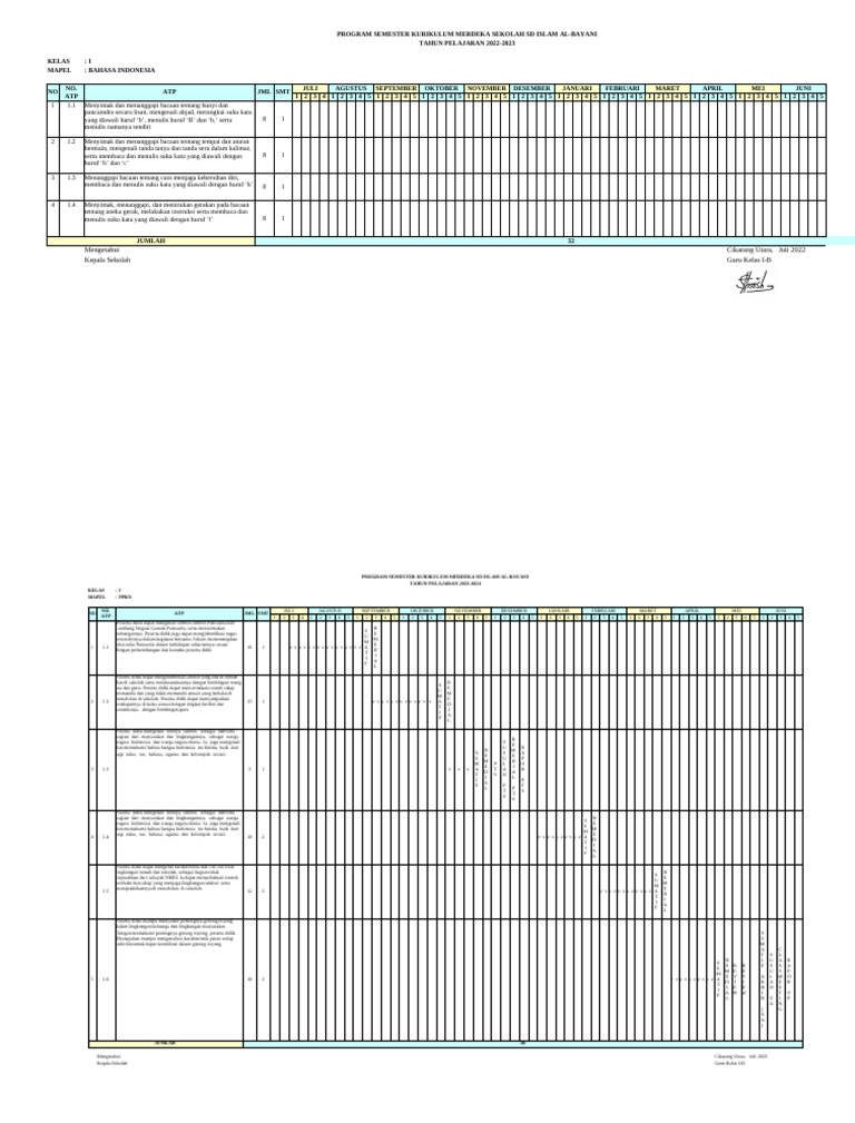 Promes PP Kurikulum Merdeka Semester 1 & 2 | PDF
