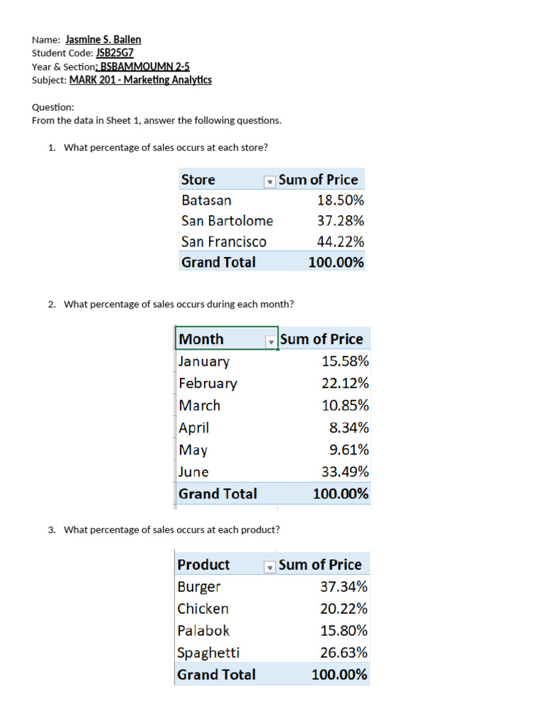 Assignment 1 Marketing Data With Pivot Tables | PDF