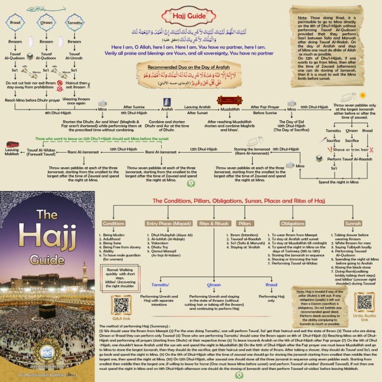 The Hajj Guide | PDF