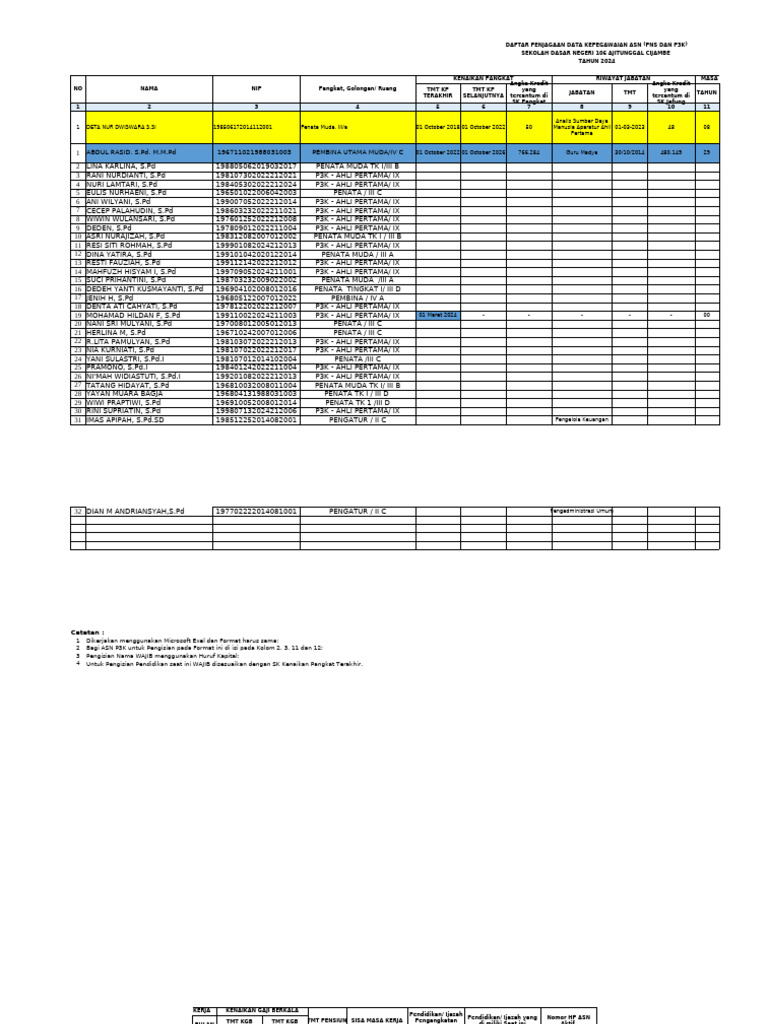 Buku Penjagaan Data Kepegawaian | PDF