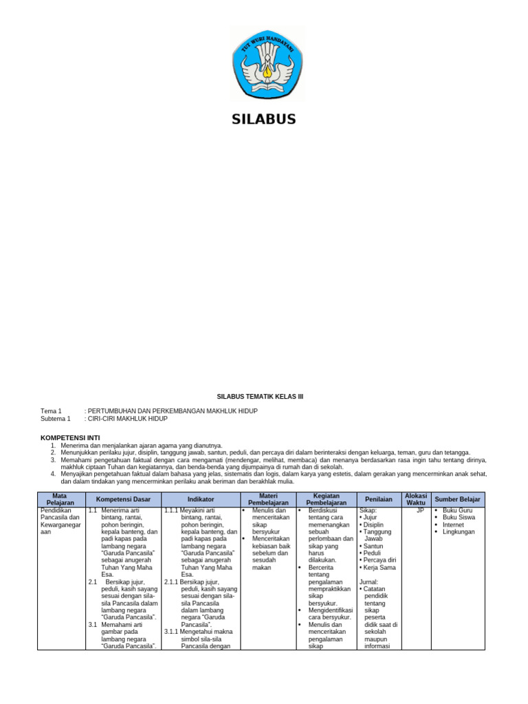 Silabus Kelas 3 Tema 1 ( Datadikdasmen.com) | PDF