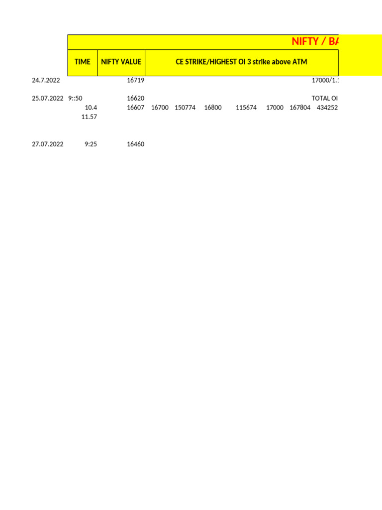 Golden Strategy of Bank Nifty | PDF | Financial Markets | Securities (Finance)