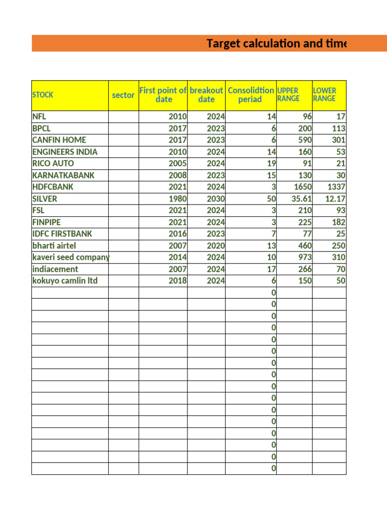 Target Calculation and Time Frame For Taget | PDF