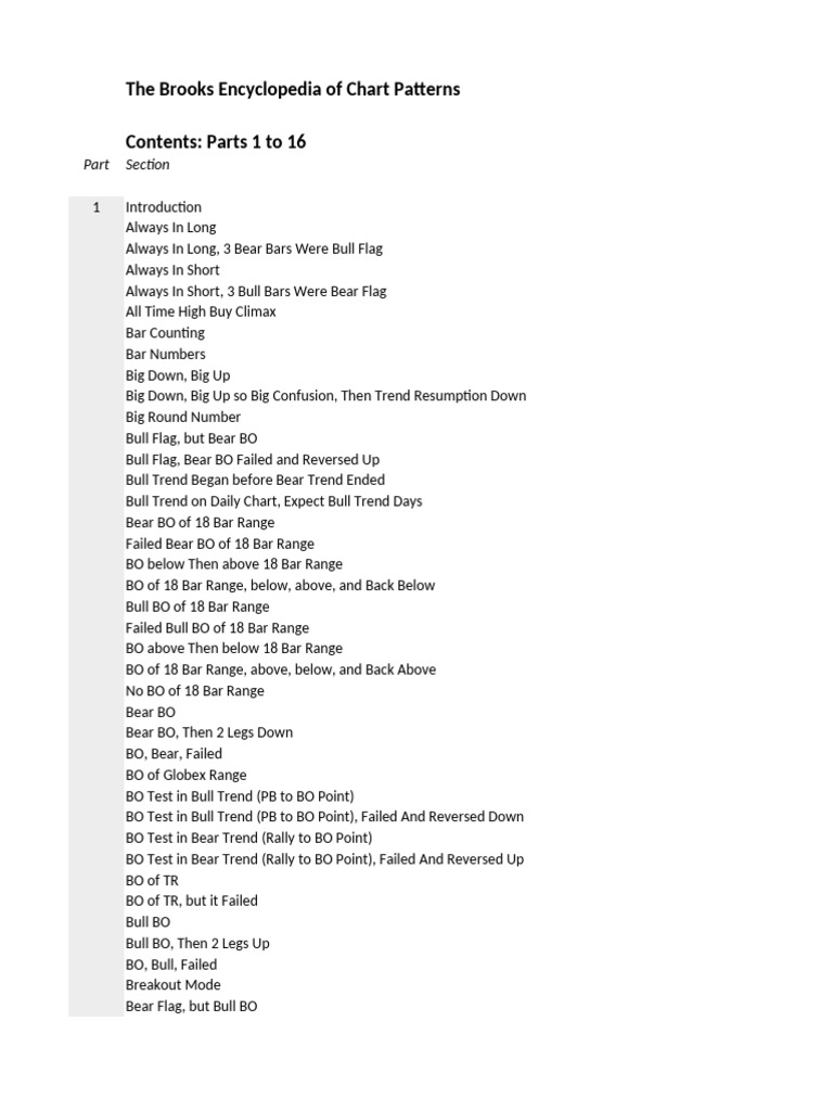 The Brooks Encyclopedia of Chart Patterns Index | PDF | Market Trend ...