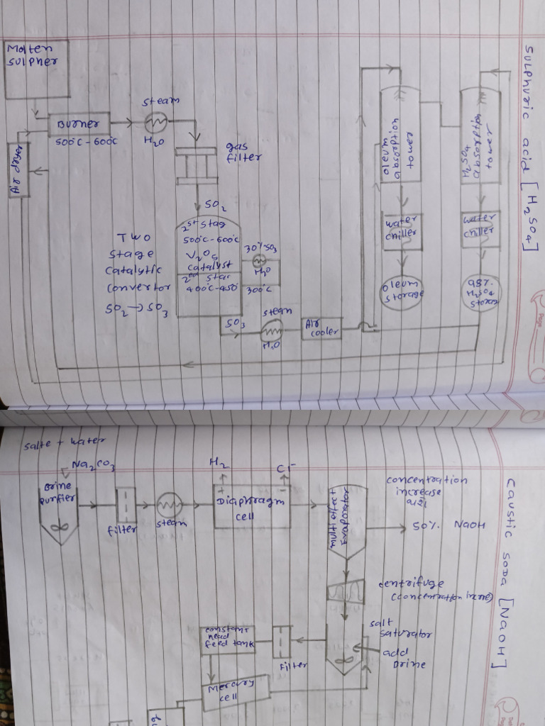 Flow Sheet CPT | PDF