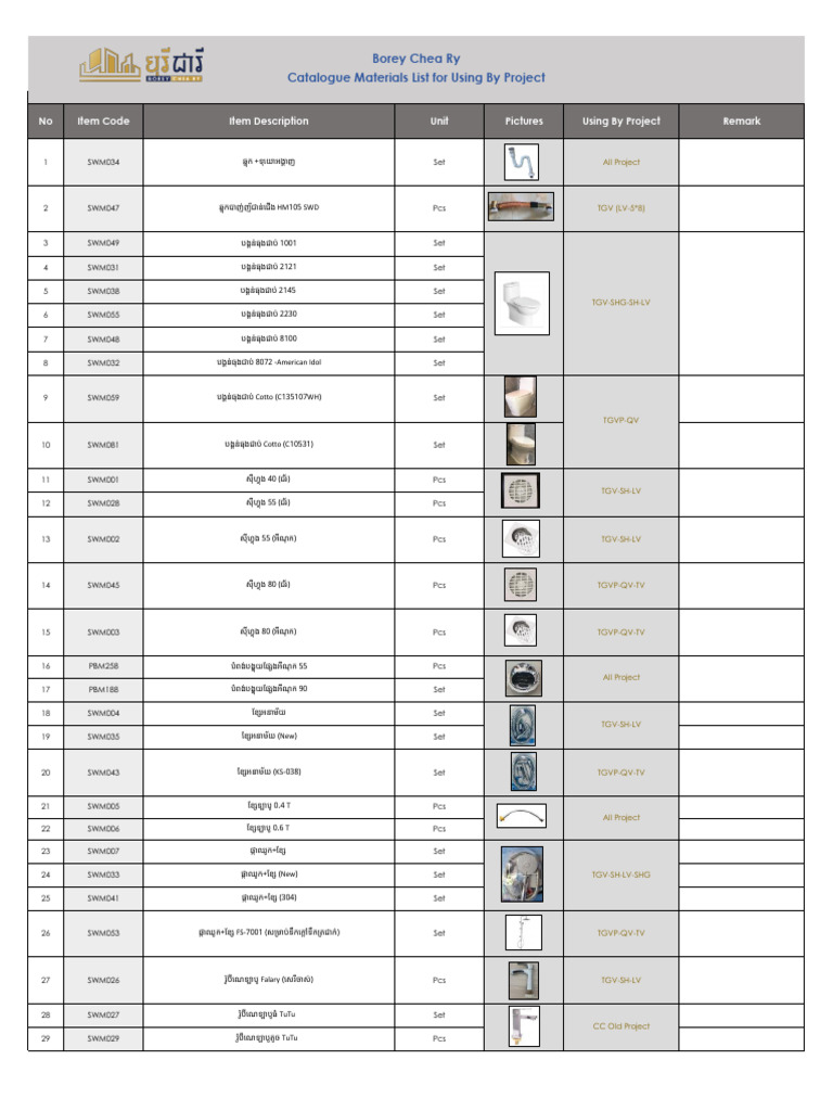Catalogue of Materials List Update | PDF
