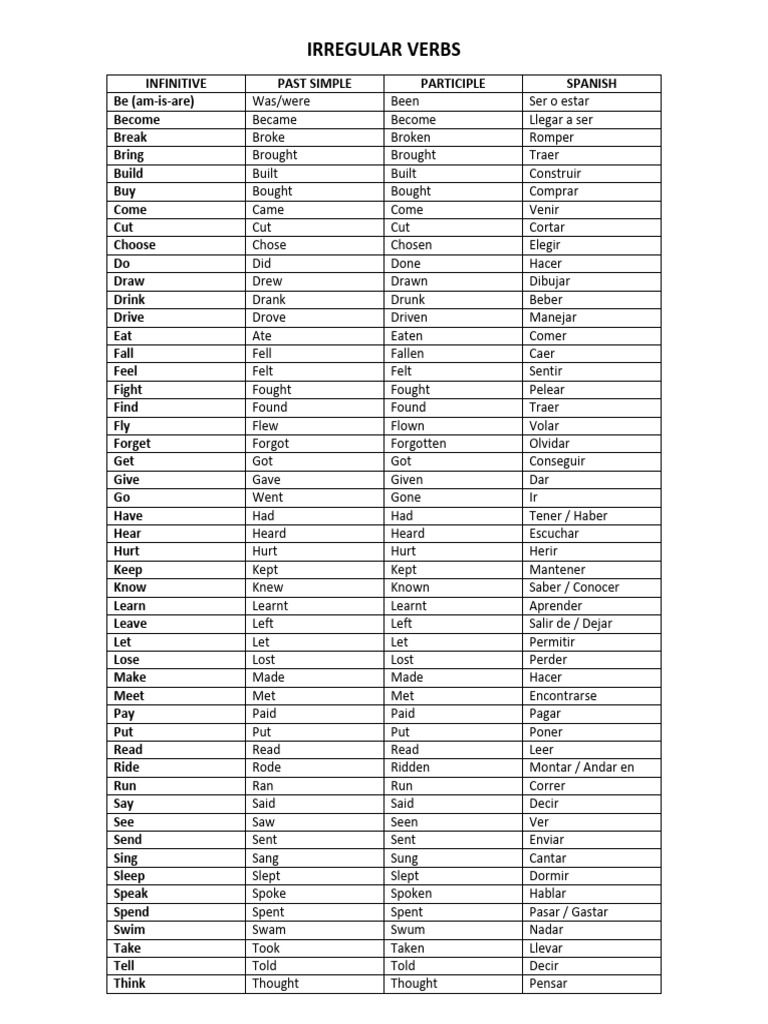 Regular and Irregular Verbs | PDF