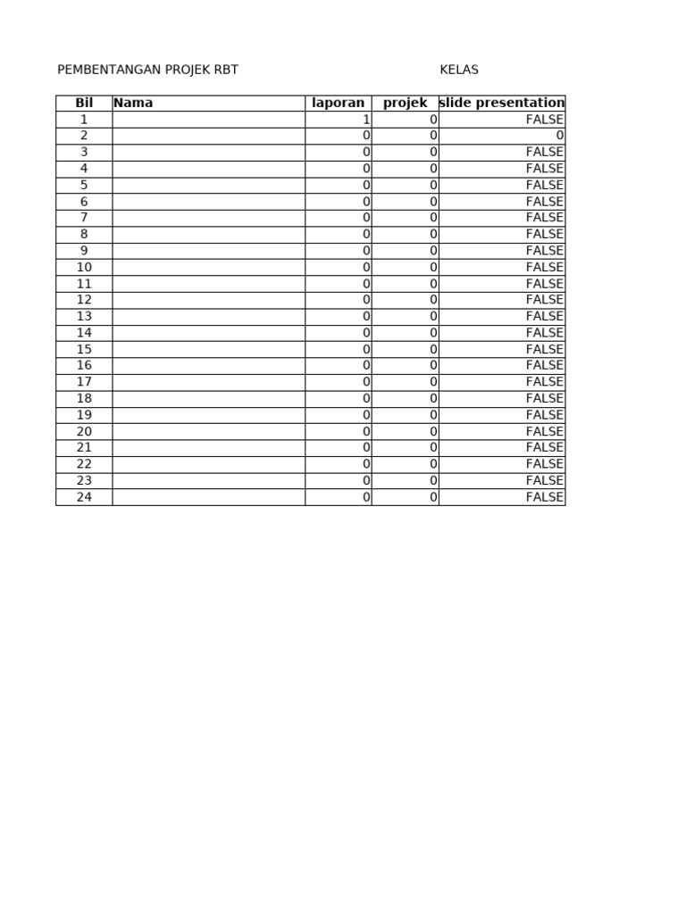Pembentangan Projek F3 | PDF