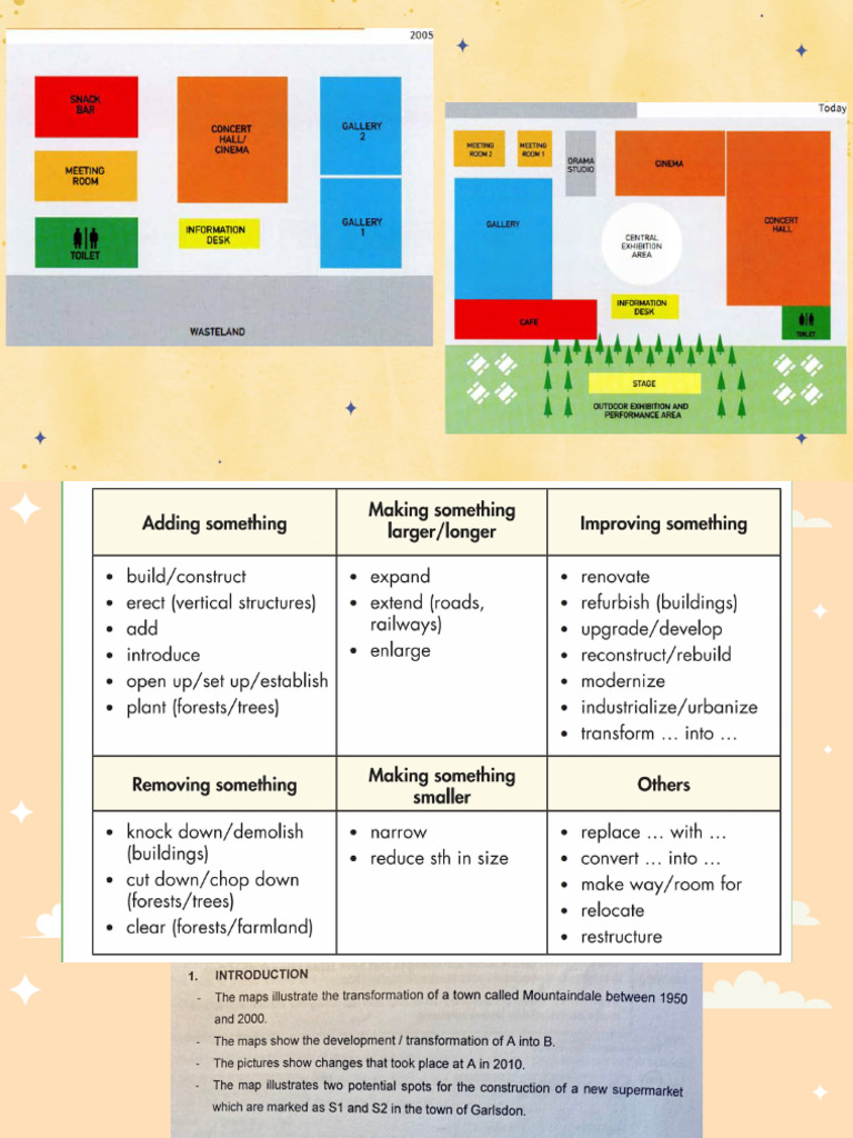 writing map | PDF | Urban Planning | Buildings And Structures