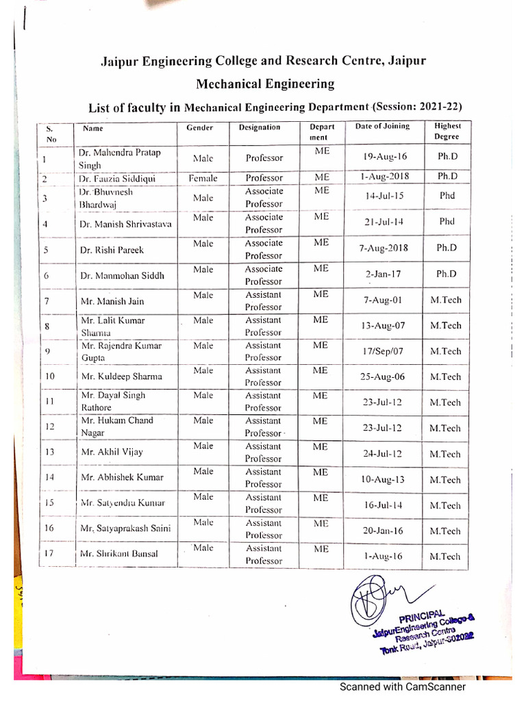 Faculty ME 2021 22 | PDF