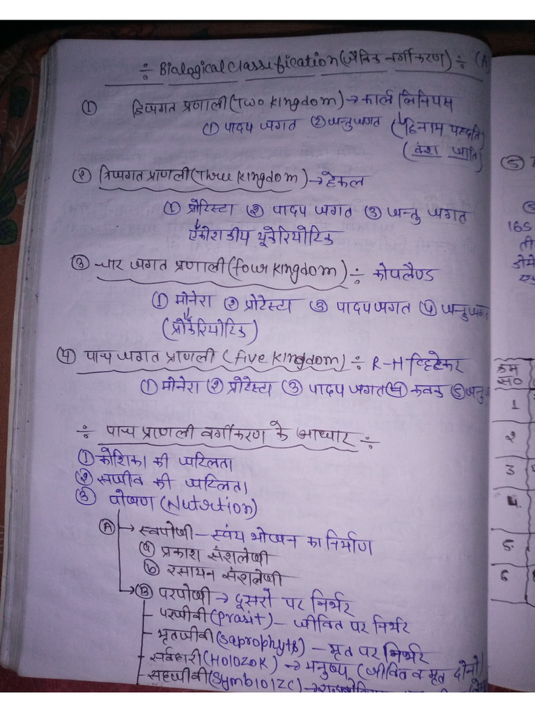 Biologycal Classification Written by Fardeen Khan | PDF