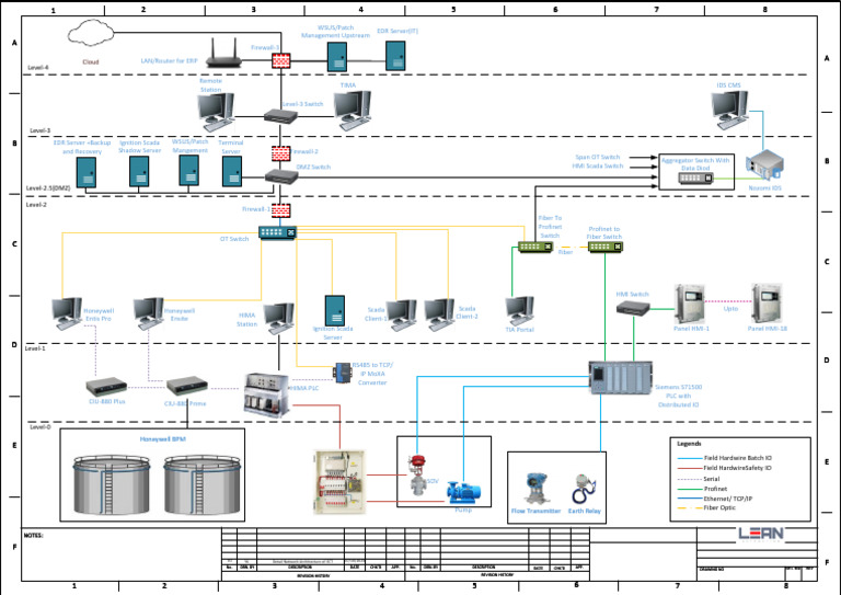 Network Architecture R06-B | PDF | Scada | Network Switch