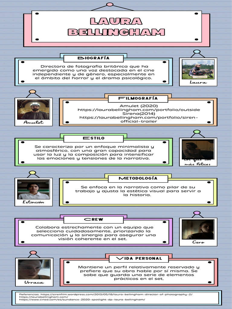 Laura Bellingham DOP | PDF