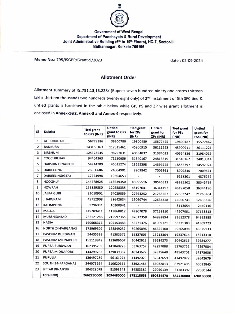 Allotment Order | PDF | Economy Of India