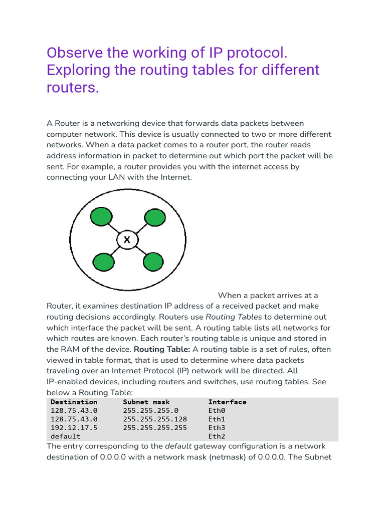 Observe the working of IP protocol. Exploring the routing tables for different routers. | PDF ...