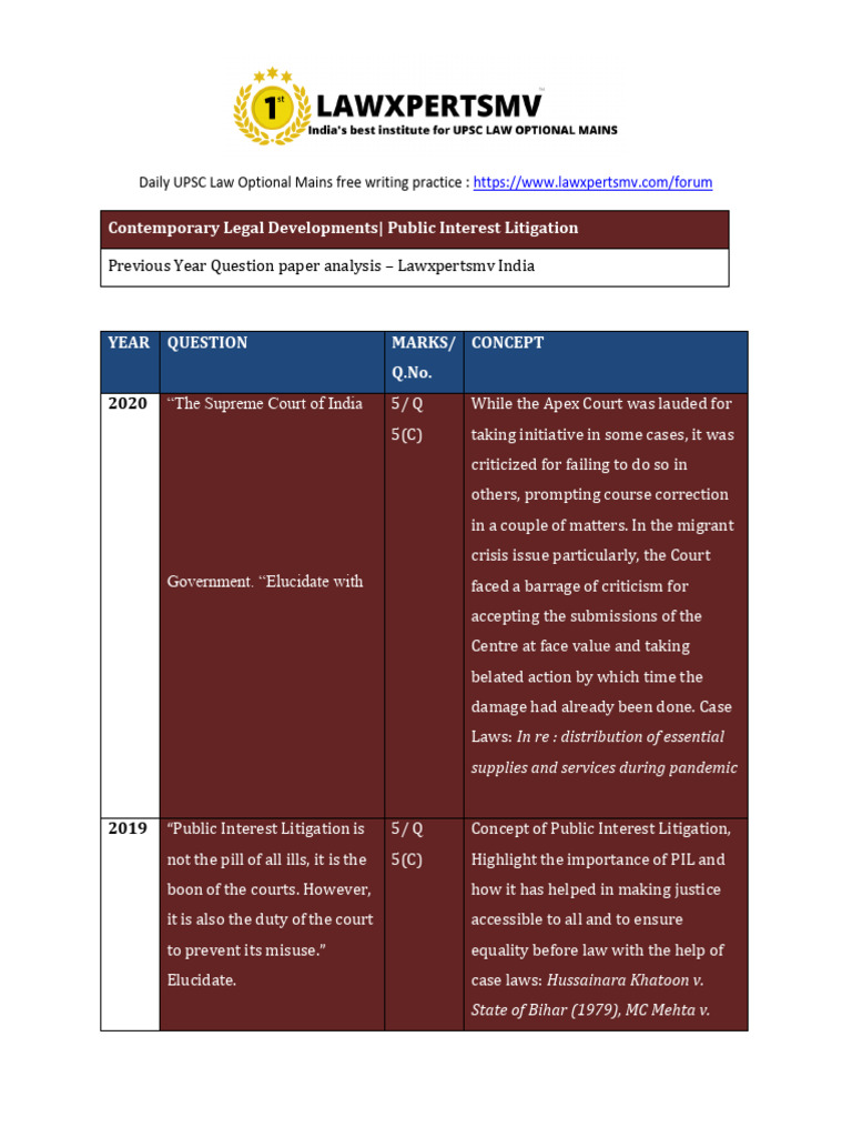 Contemporary Legal Development - CLD Topic Wise PYQs | PDF | Alternative Dispute Resolution ...