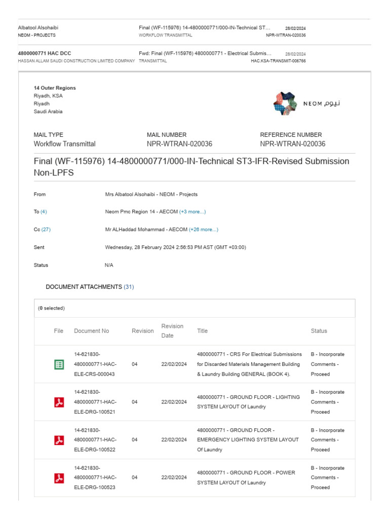 PANEL SHEDULE APPROVAL | PDF