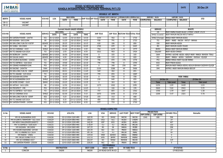 KICT - Daily Vessel Schedule - 2024-12-24T102554.403 | PDF