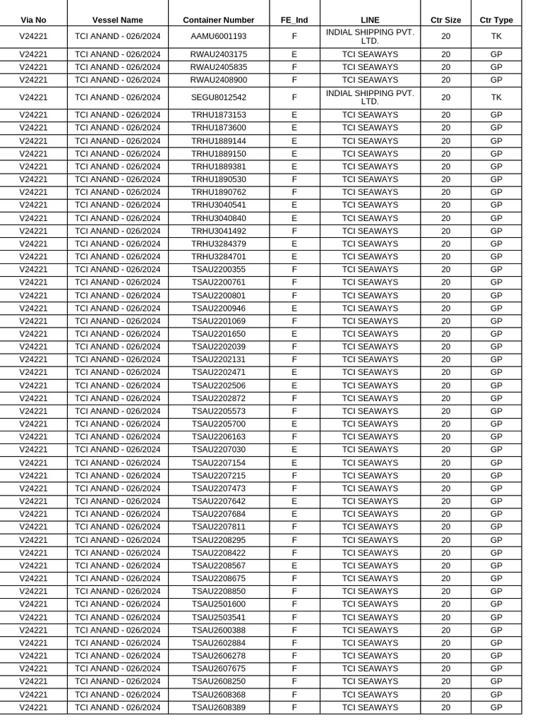 Kict - Tally - Report 1910305 12 24 2024 - 10 26 | PDF