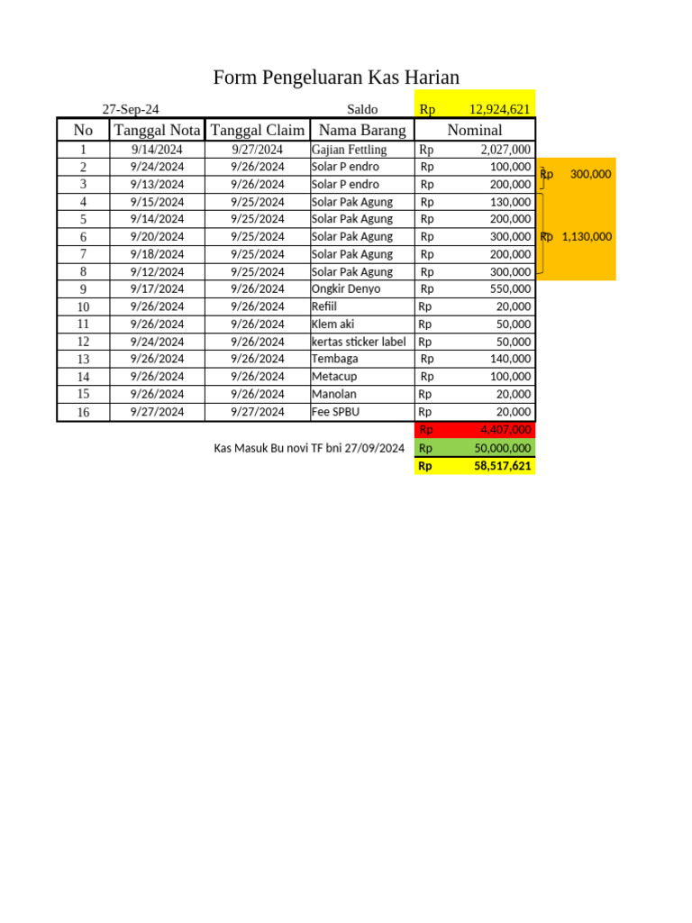Form Nota Harian Kas | PDF