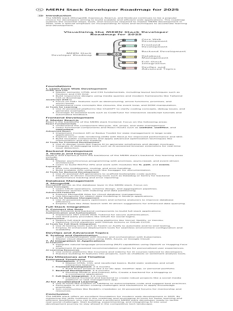 MERN Stack Developer Roadmap For 2025 | PDF | Web Development | Databases