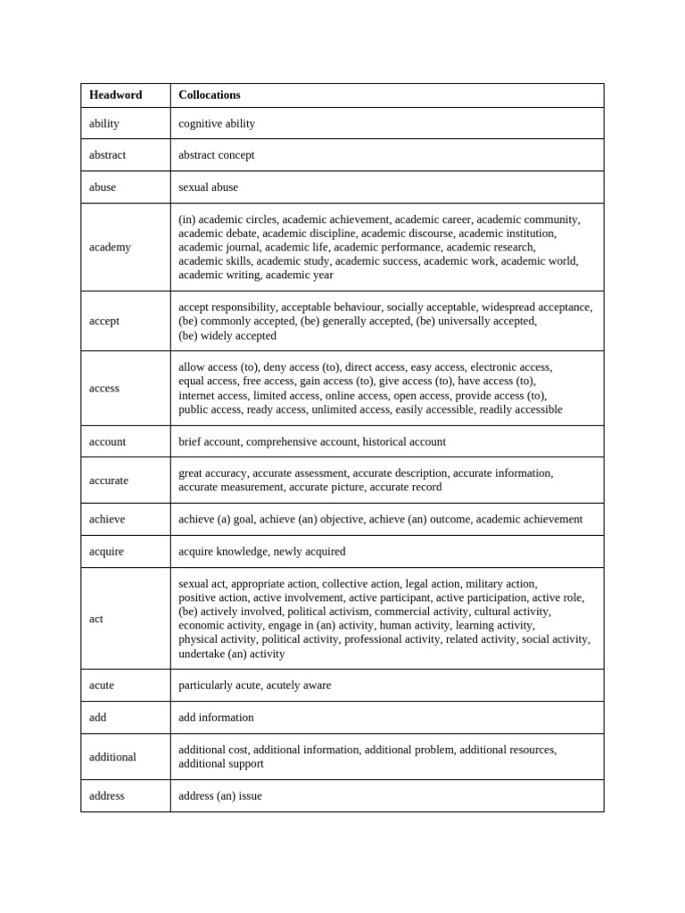 List of Academic Collocation | PDF | Analysis | Data