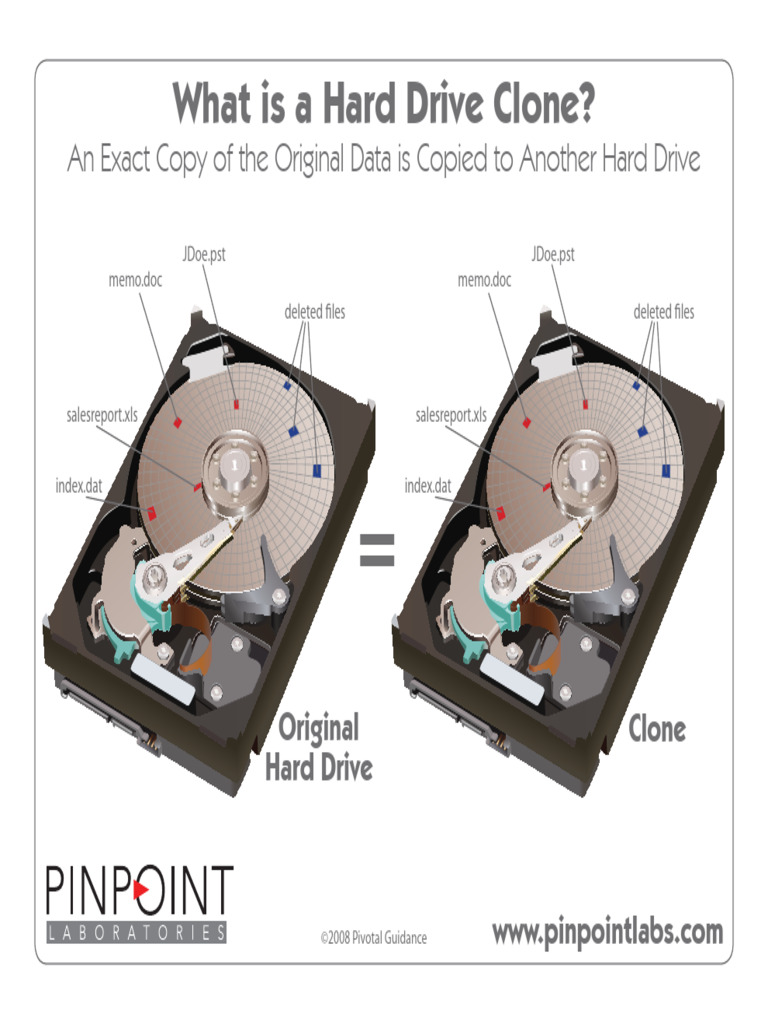What is a Hard Drive Clone | PDF