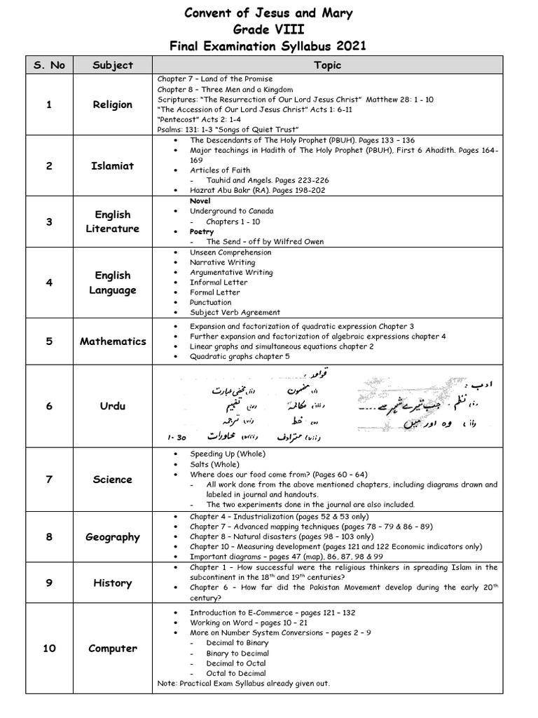 Grade VIII Final Term Syllabus | PDF | Hadith | Acts Of The Apostles