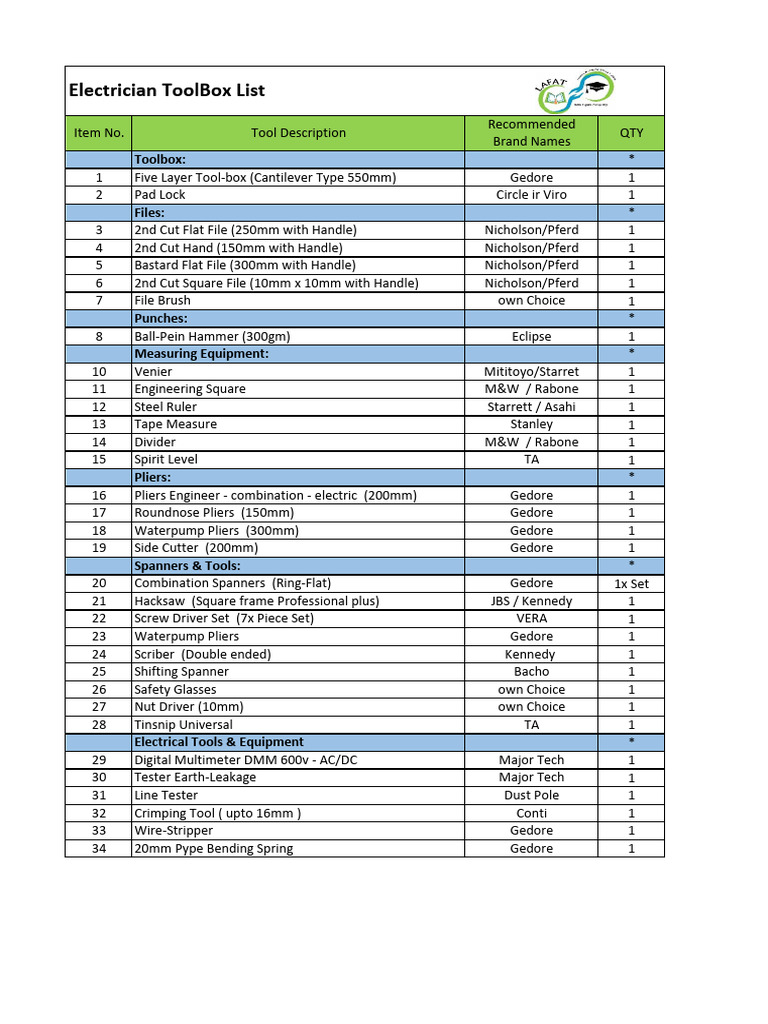 Electrician Toolbox List | PDF | Tools | Manufactured Goods