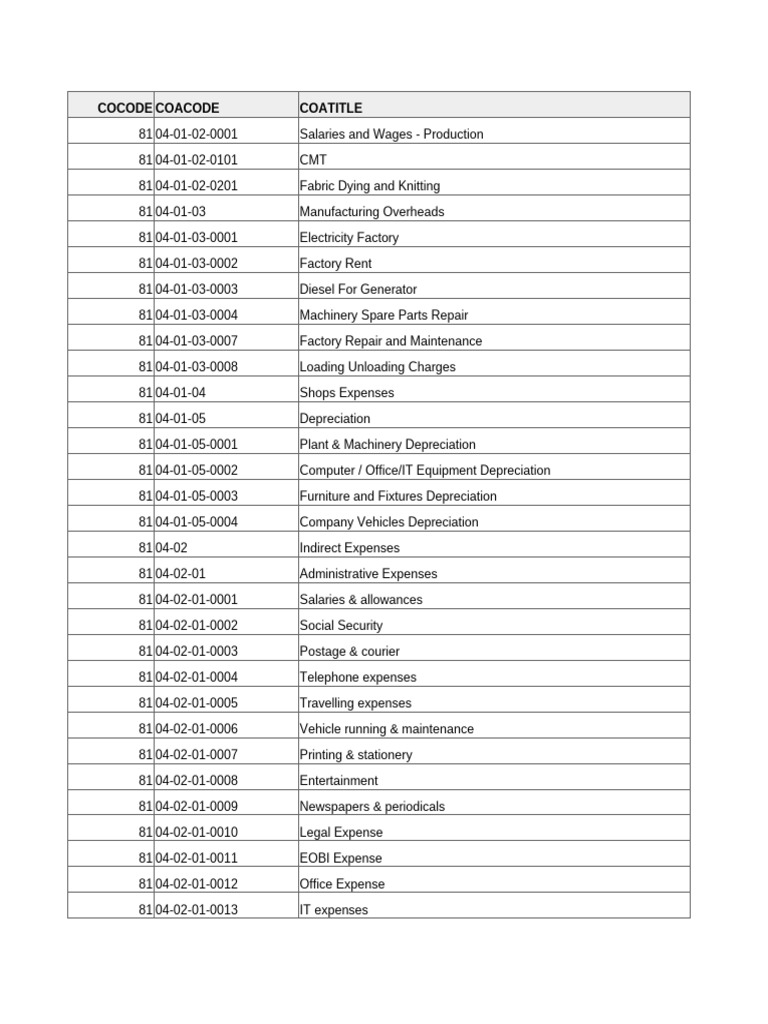 gl_coa | PDF | Expense | Balance Sheet