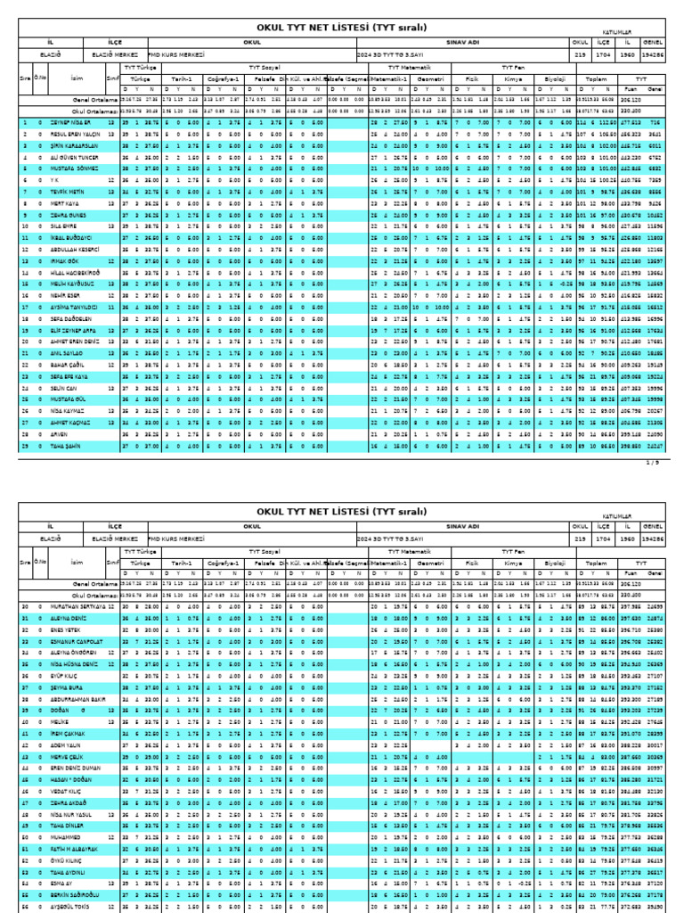 FMD 3D TG Tyt 3 | PDF