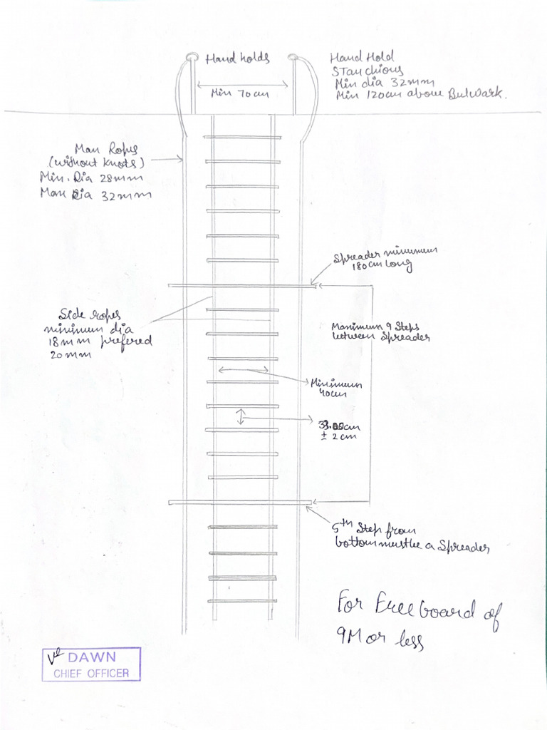 Pilot Ladder Task | PDF