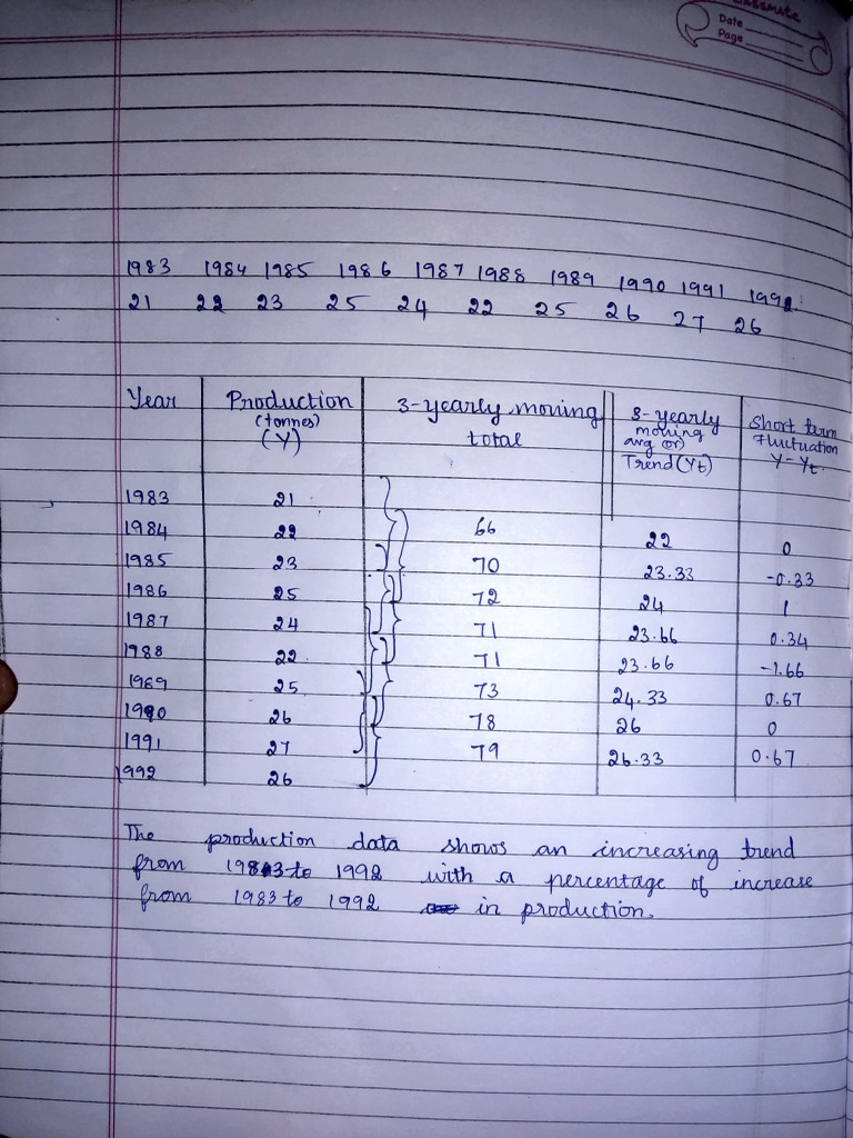 2024 Time Series Notes | PDF