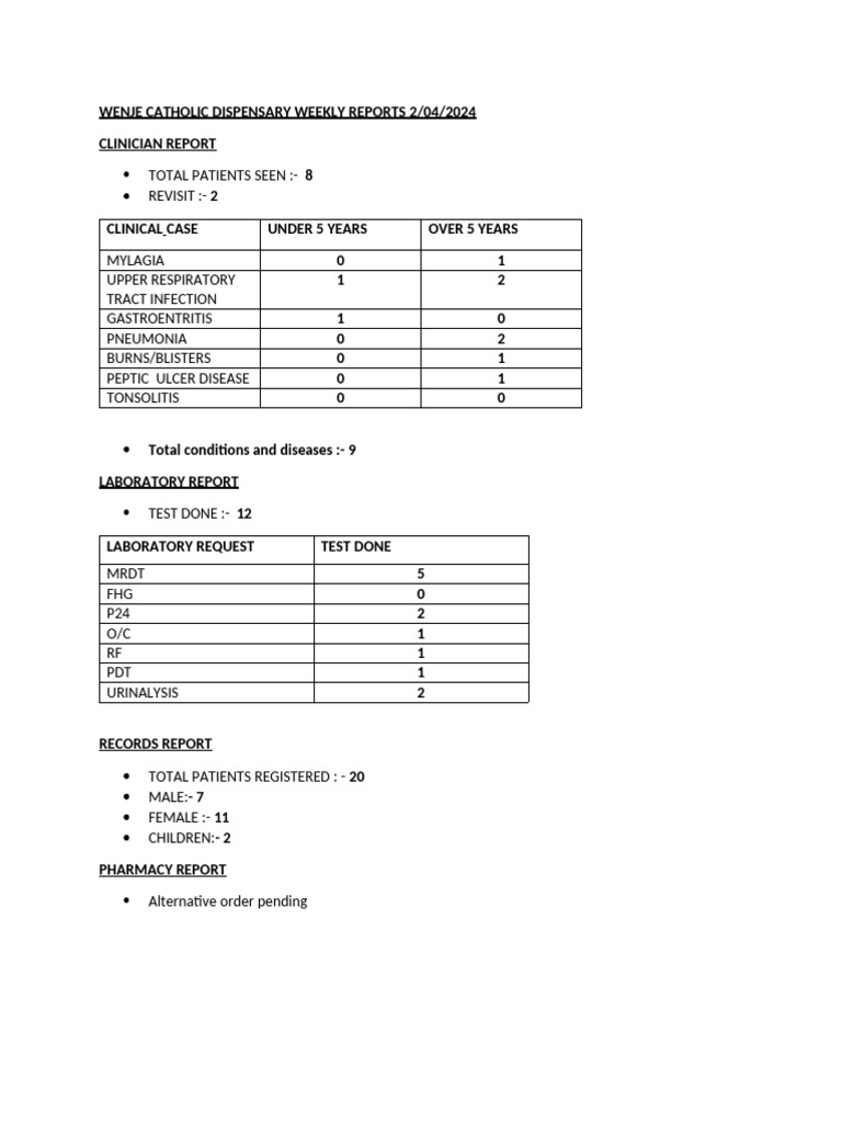Weekly Report: Wenje Catholic Dispensary | PDF