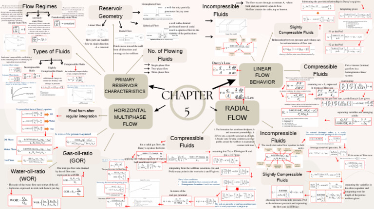 RE1 - Mindmap - Assignment 2 | PDF | Fluid Dynamics | Gases