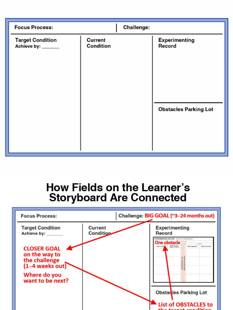Rother Improvement Kata Storyboard | PDF