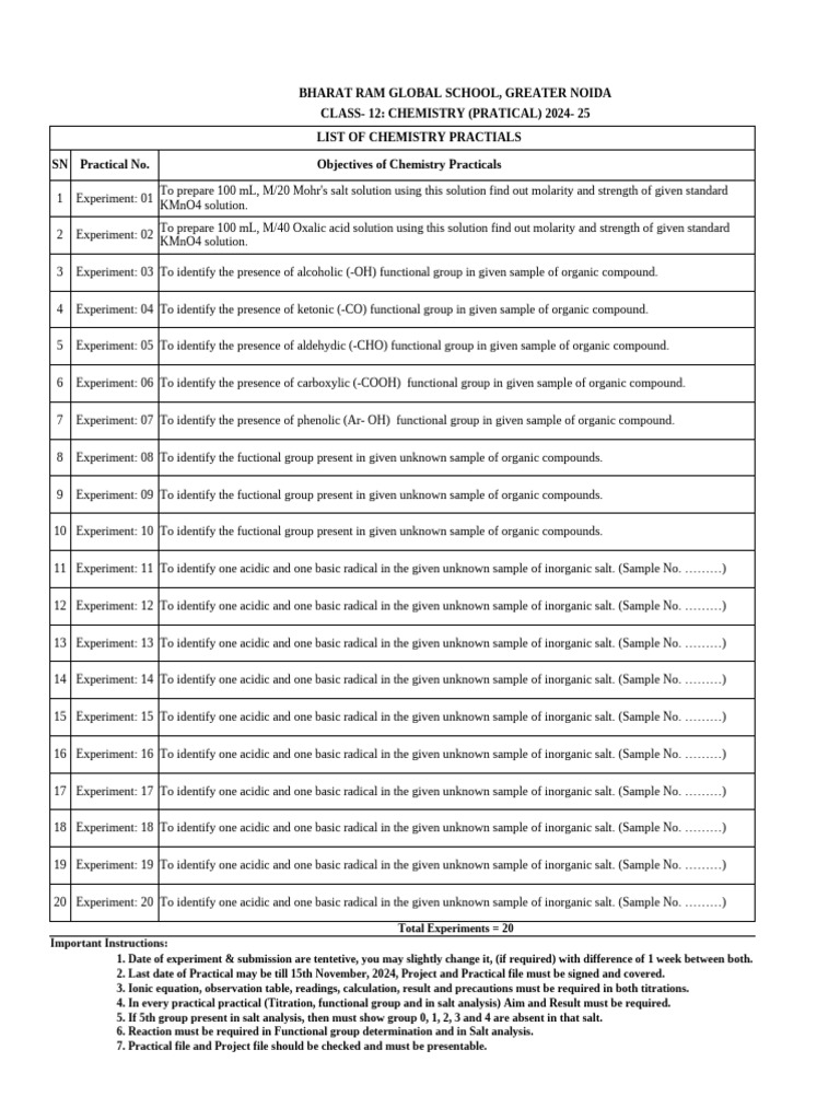 C12-List of Chemistry Practicals (2024-25) | PDF | Salt (Chemistry) | Acid