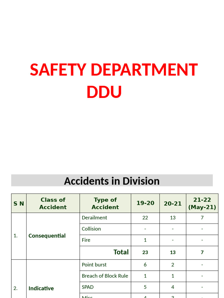 Safety Dept. PPT 28.05 | PDF | Transport | Transport Safety