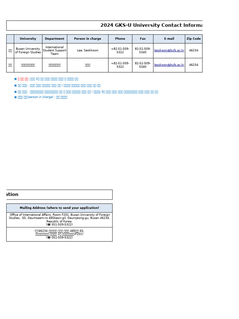 2024 GKS-U University Contact Information (BUFS) | PDF